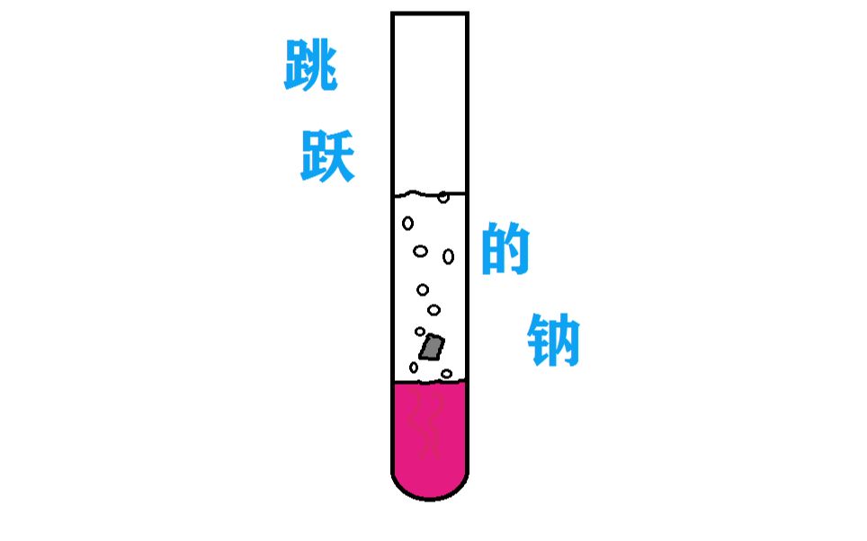 钠与水反应&钠跳实验