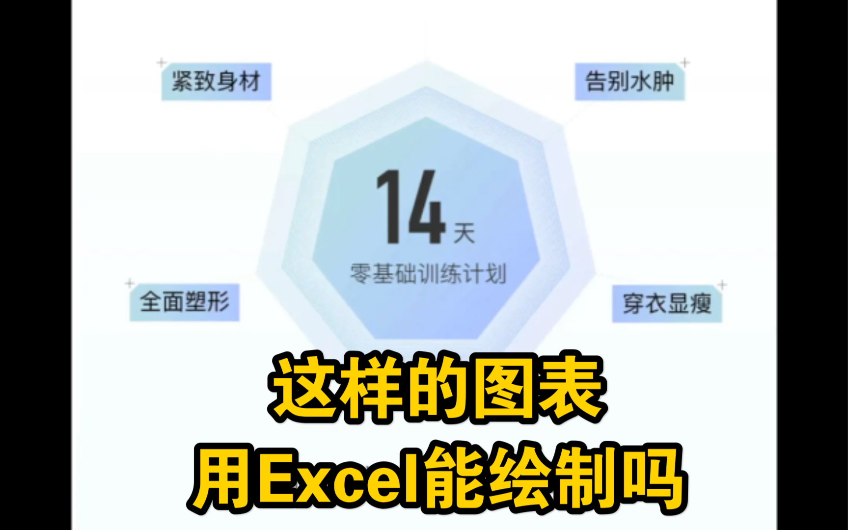 用Excel绘制一个好看的“雷达图”