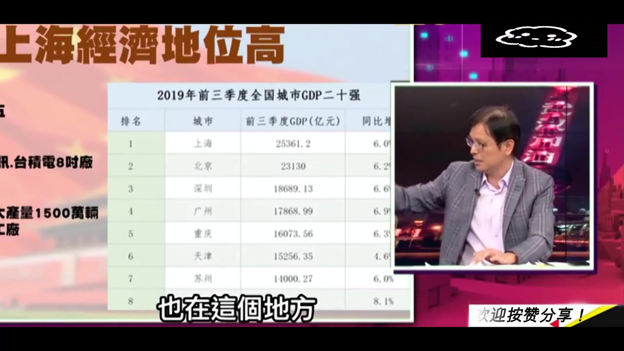 台湾名嘴:上海的经济地位有多高,一城抵得上一国!
