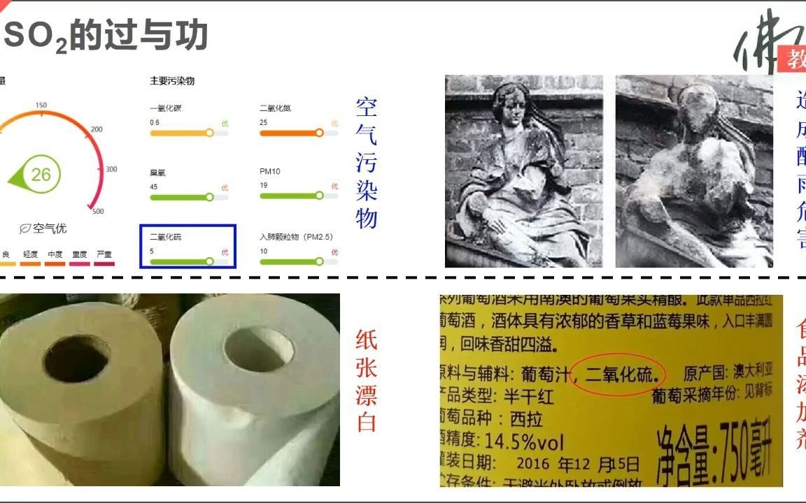 高三化学一轮复习系列精品微课(18)——基于价类二维视角的二氧化硫...