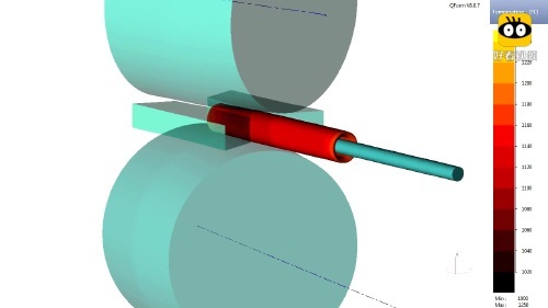 螺旋滚动和交叉滚动的穿孔模拟动画