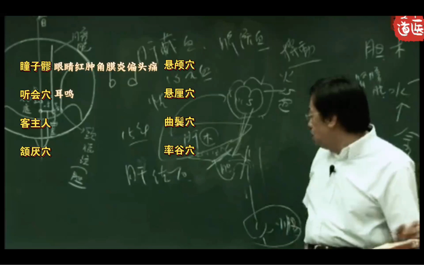 耳朵眼睛近取穴 太阳透率谷治偏头痛 瞳子髎穴|听会穴|客主人|颔厌穴|...