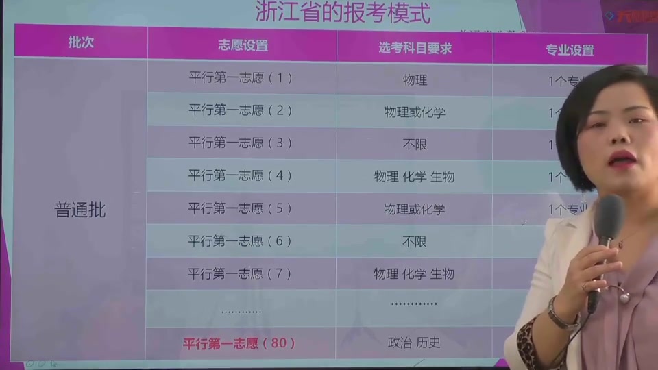 高考规划讲座-浙江报考模式录取规则