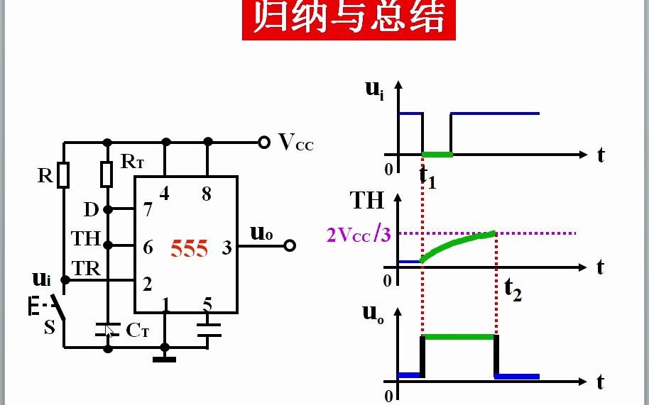 数字电路(73)555定时器的多谐振荡电路
