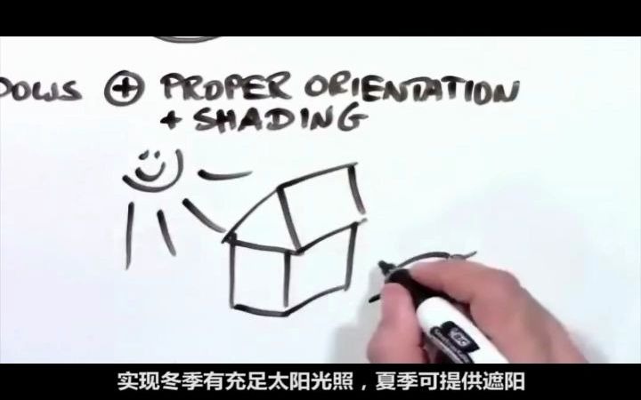 【科普】90秒,了解被动式建筑
