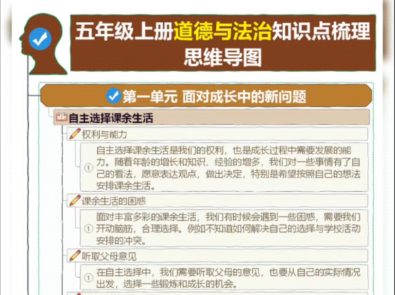 五年级上册道德法与治知识点梳理思维导图