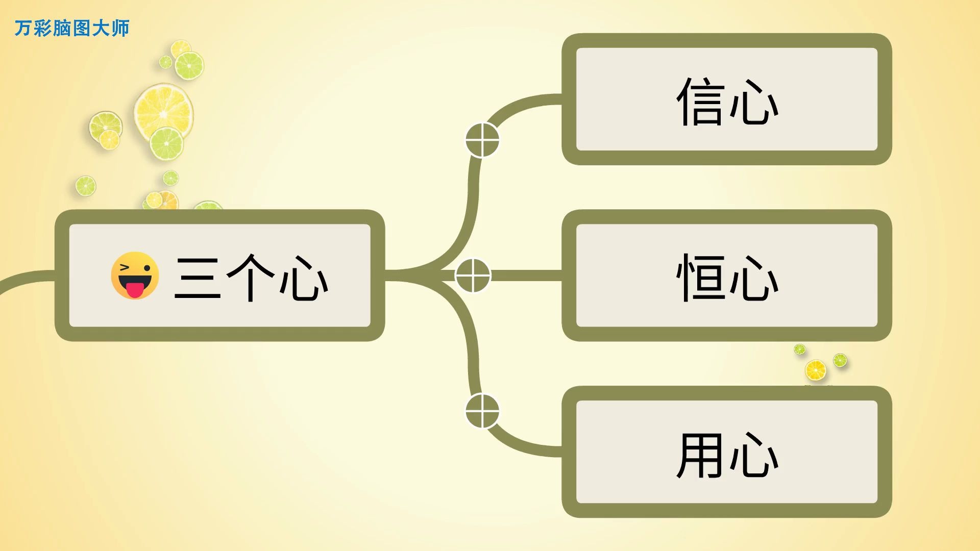 【如何做思维导图】用脑图制定一个激励自己的学习计划吧