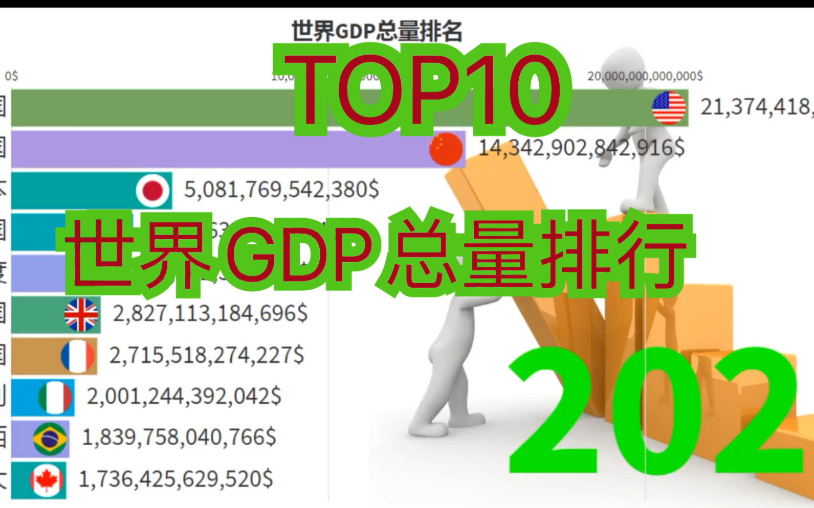 世界GDP排行榜,看大国崛起!