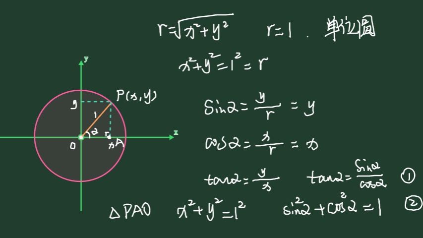 高中数学-必修4-三角函数-01、三角函数的基本概念