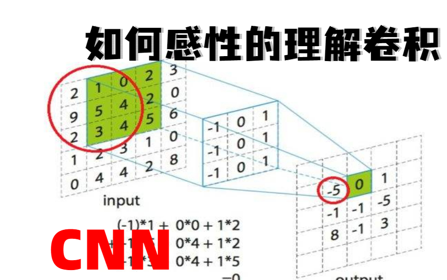 ...的理解卷积CNN】唐宇迪博士带你5小时快速搞定CNN卷积神经网络!...