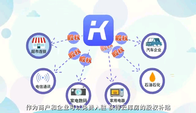 公共网络云库房~你的提货权银行