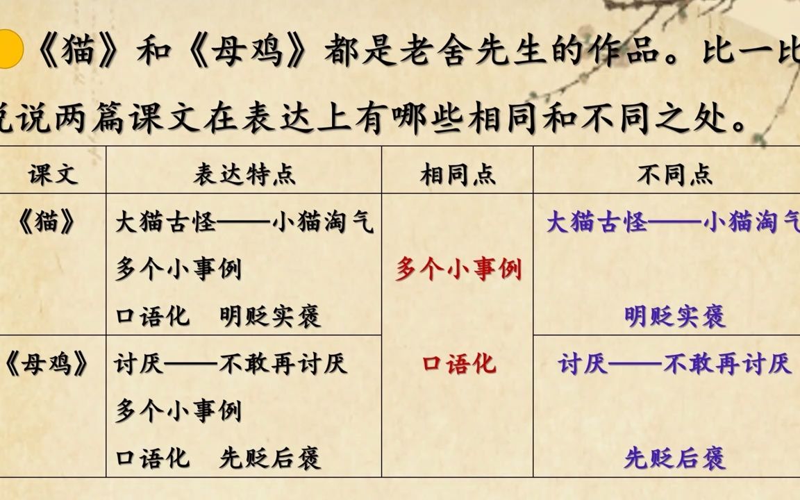 98小学语文四年级下册第四单元《母鸡》优质课公开课教学视频+课件...