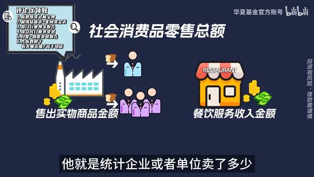 如何读懂经济指标:GDP、CPI、工业增加值、PMI、社会消费品零售...