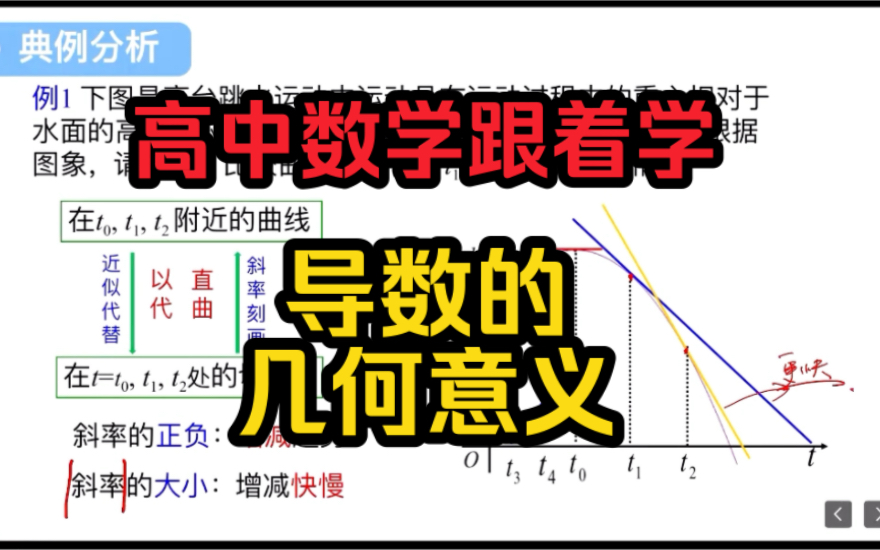 高中数学跟着学!《导数的几何意义及导函数》基础教学|选择性必修二5...