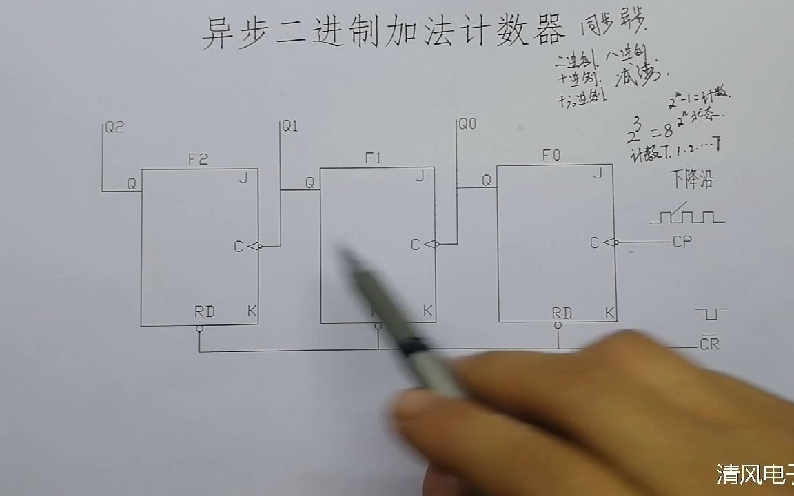 异步二进制加法计数器