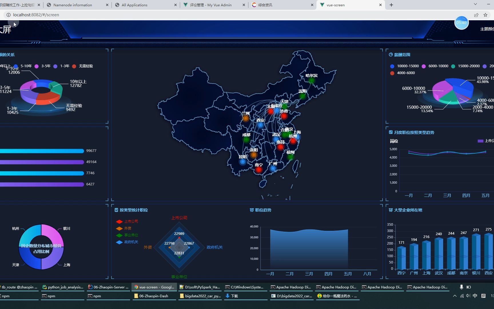 计算机毕业设计PySpark+LSTM+Hadoop招聘推荐系统 招聘大数据 大...
