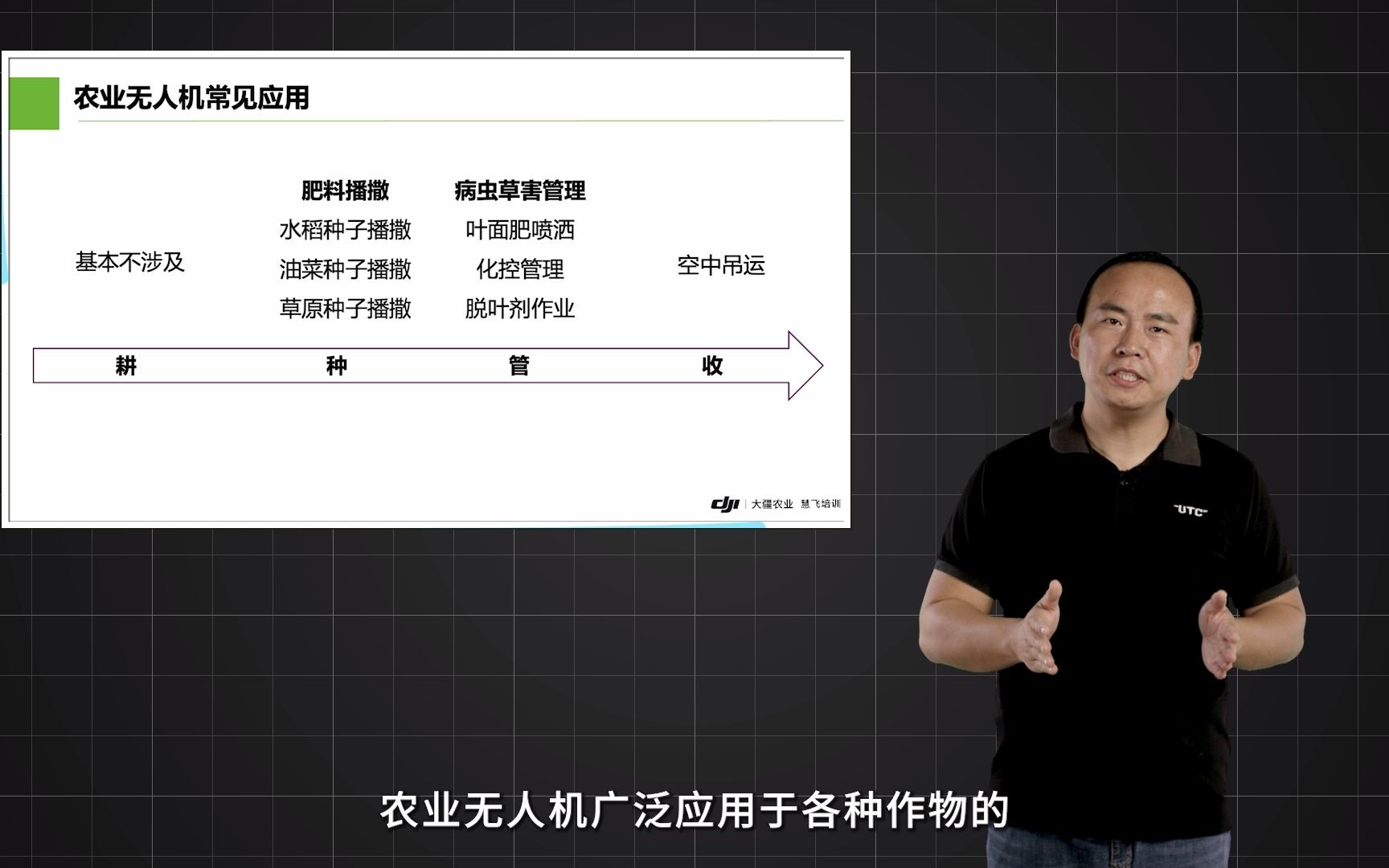 1.1农业无人机安全应用