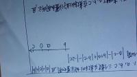 已知有理数a, b, c在数轴上的位置如图所示, 且丨a丨小于丨c丨小于丨b丨