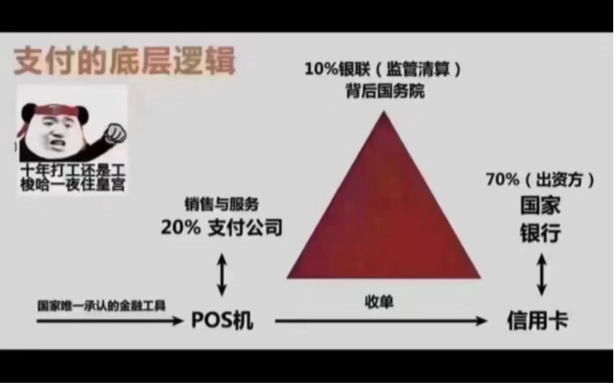 信用卡提额的几个简单方法