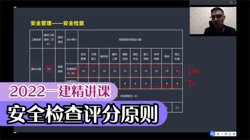 20-2022年一建建筑实务-安全检查评分原则