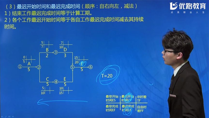 《施工管理》冲刺考点精讲16:时间参数计算方法 学浪计划