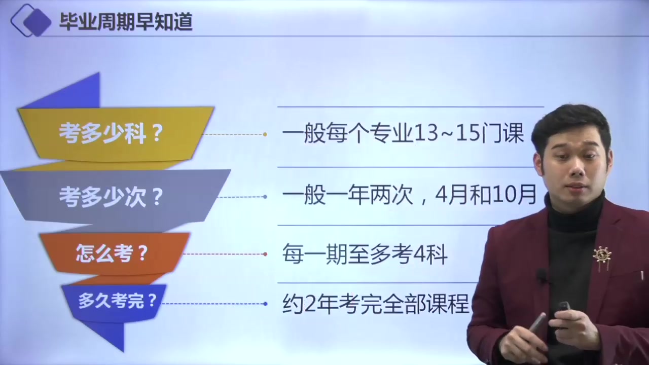 自考最快多久能毕业?自考毕业拿证最短的途径