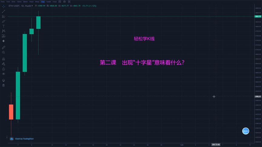 「轻松学K线」出现“十字星”意味着什么?