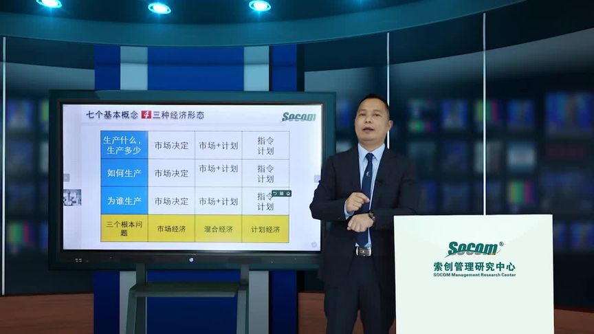 强哥讲管理-1-5-三大生产要素