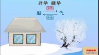 初中物理动画视频:升华、凝华现象及其特点
