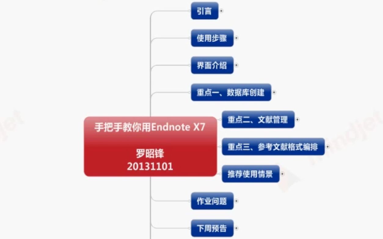 高效学习文献管理与论文写作软件EndNote X7