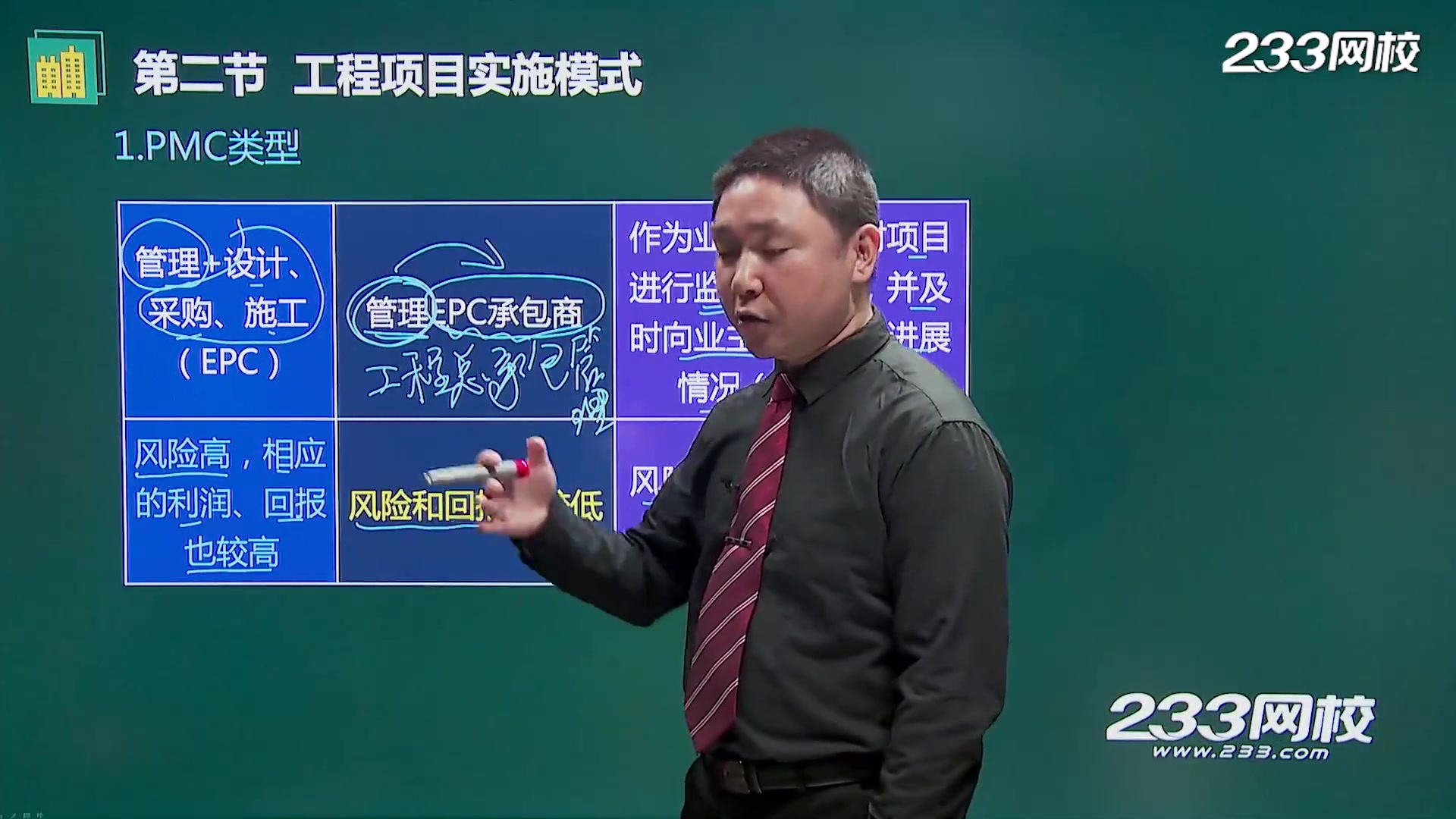 第二章004.工程项目实施模式(二)