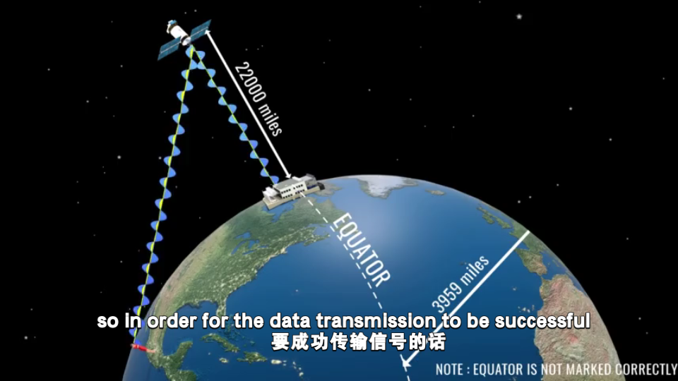 IP地址?服务器?数据包?协议?网络小白豁然开朗