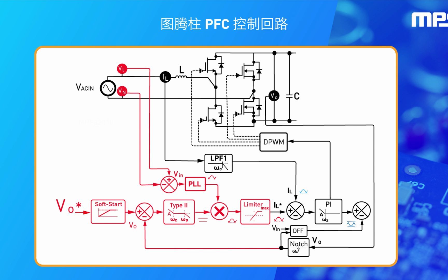 MPS 视频:高压 PFC:了解MPF32010 控制器提供的无桥功率因数校正 (...