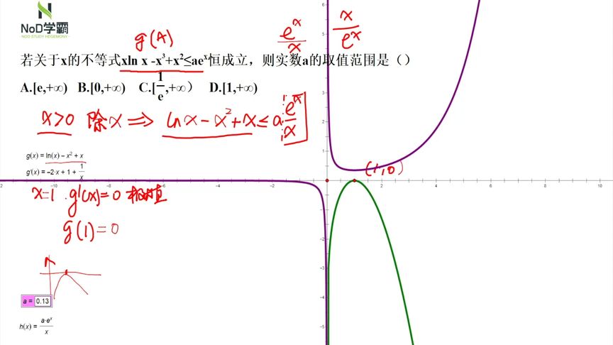 图像法快速解决不等式恒成立问题