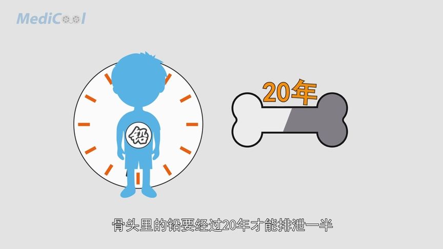 孩子铅中毒有什么危害?