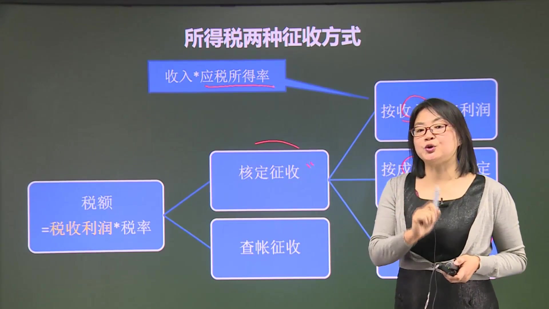 2017企业所得税汇算清缴