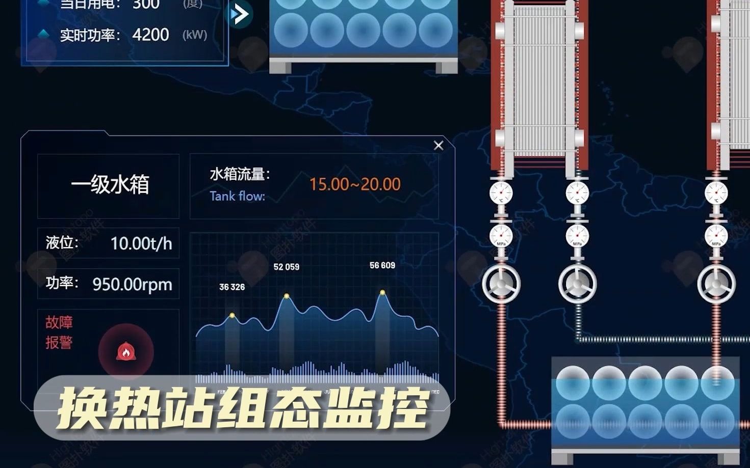 智慧工厂:换热站-烟雾处理二维组态监控