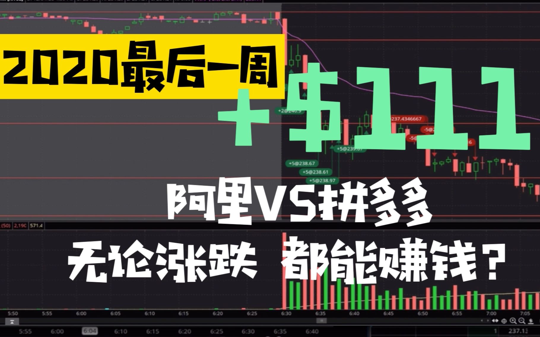 【实盘操作EP7】2020最后一周,阿里巴巴VS拼多多,无论涨跌都可能...