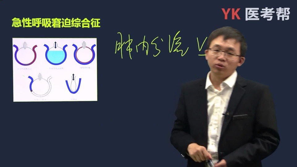 2-14 01.急性呼吸窘迫综合征的定义、病因与发病机制、临床表现、...