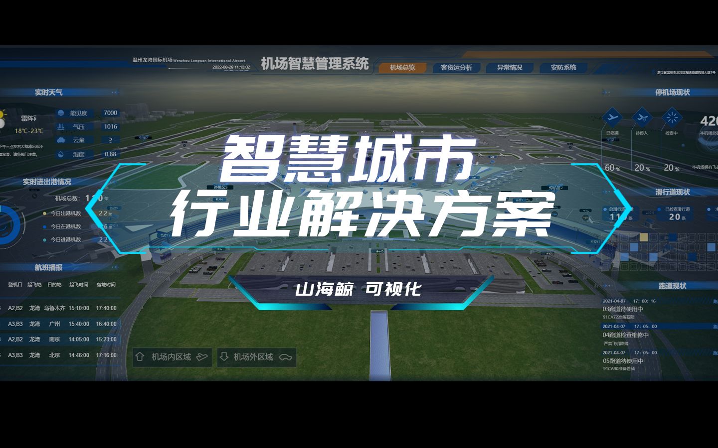 【山海鲸可视化】数字孪生 智慧城市 智慧机场 智慧服务区 三维可视化...