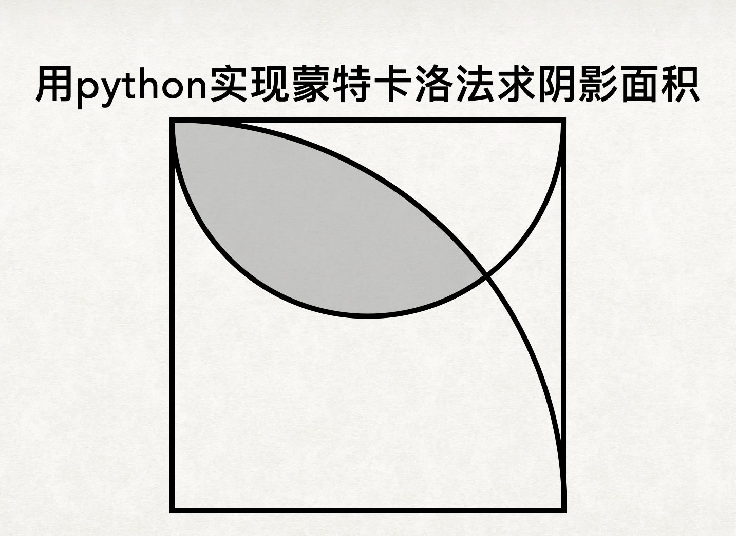 python案例 | 实现蒙特卡洛法求几何图形面积