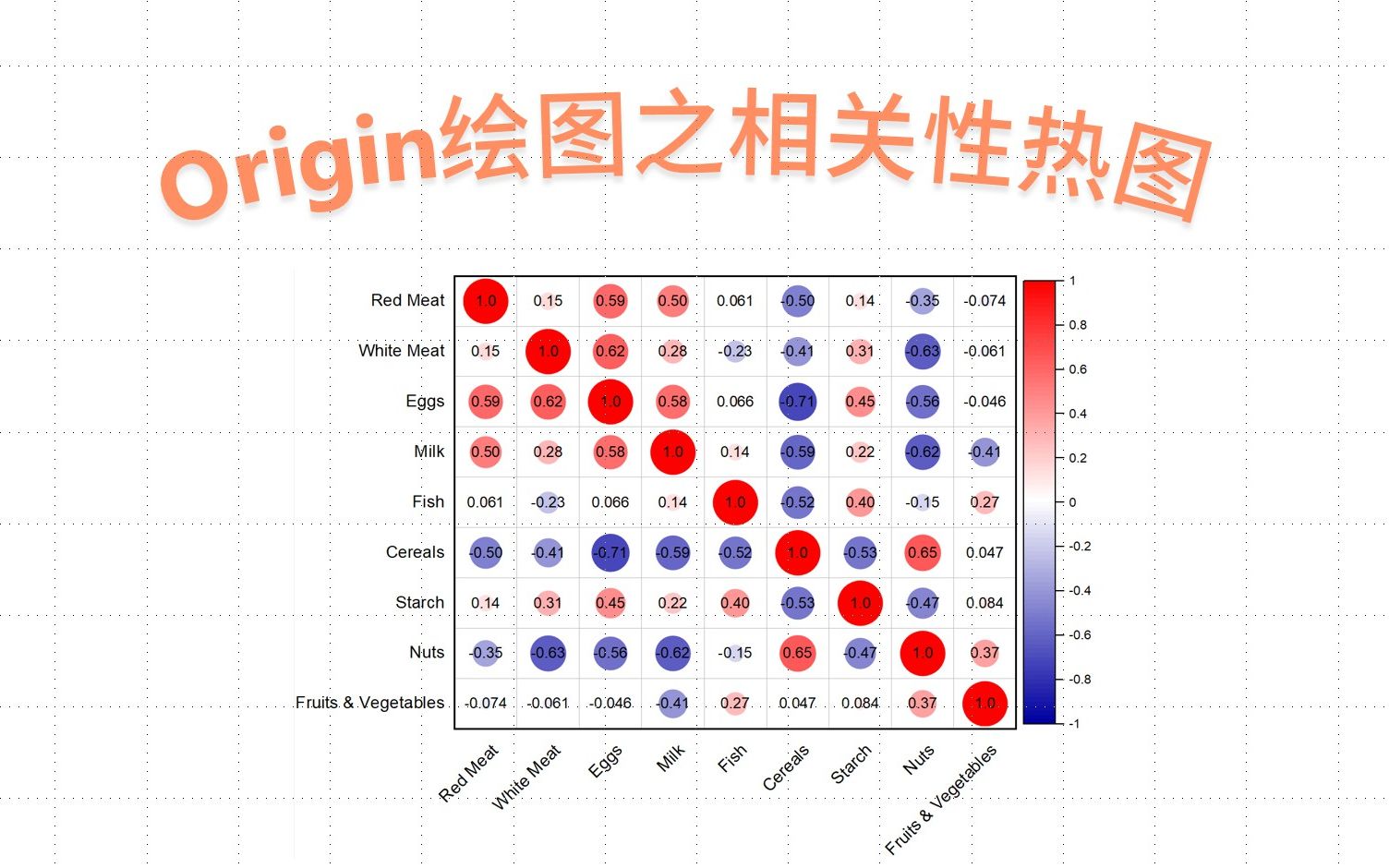 数据统计与分析 | Origin绘图第三弹(相关性热图)
