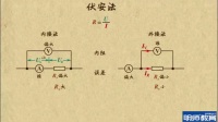 电流表内接法 外接法