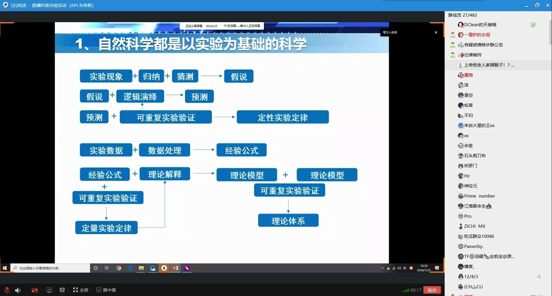 【APC暑期讲座】DcleanMeow—化学中的理论及其实践