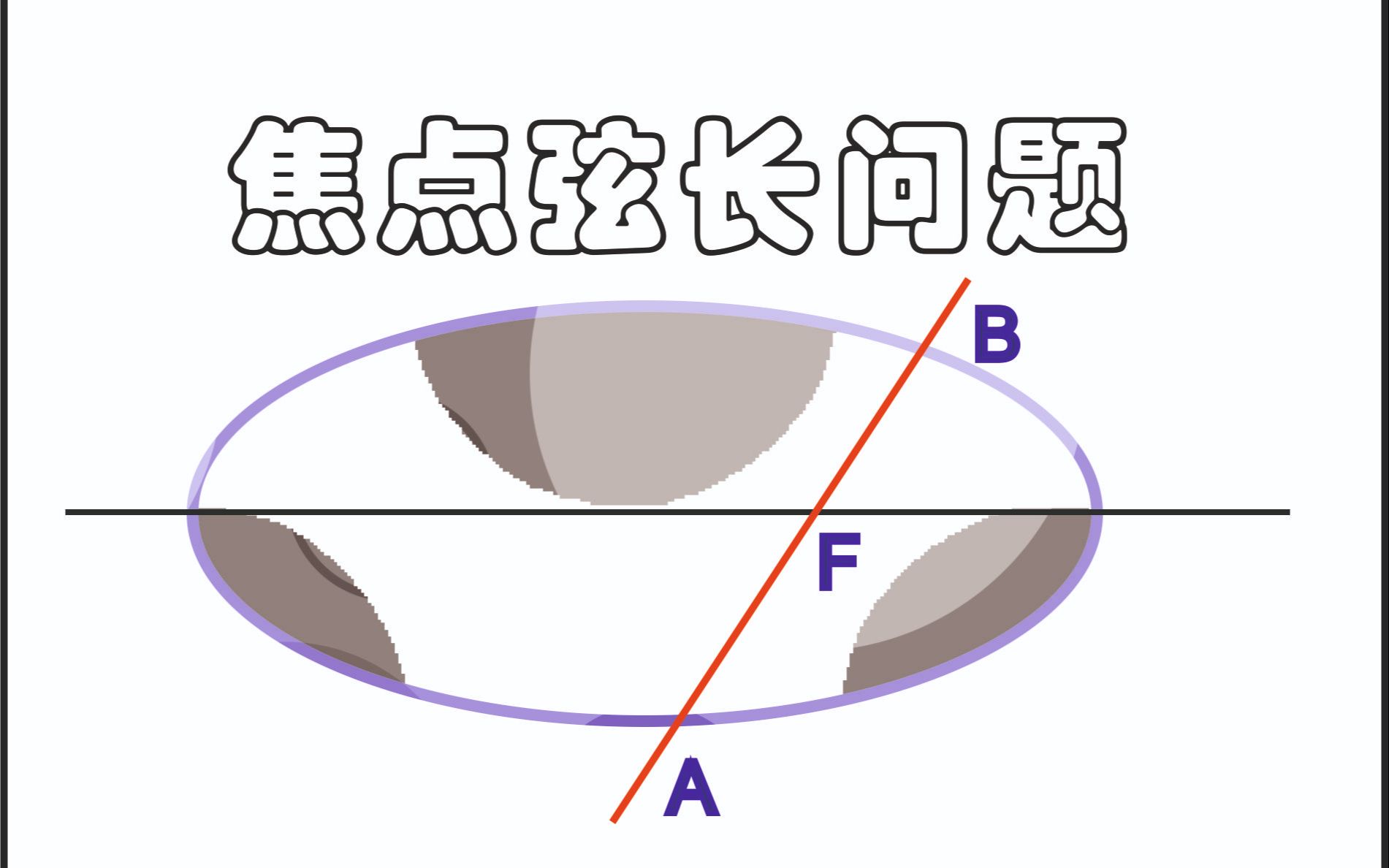 【练手感,学知识7】硬核内容!轻松搞定焦点弦长公式!