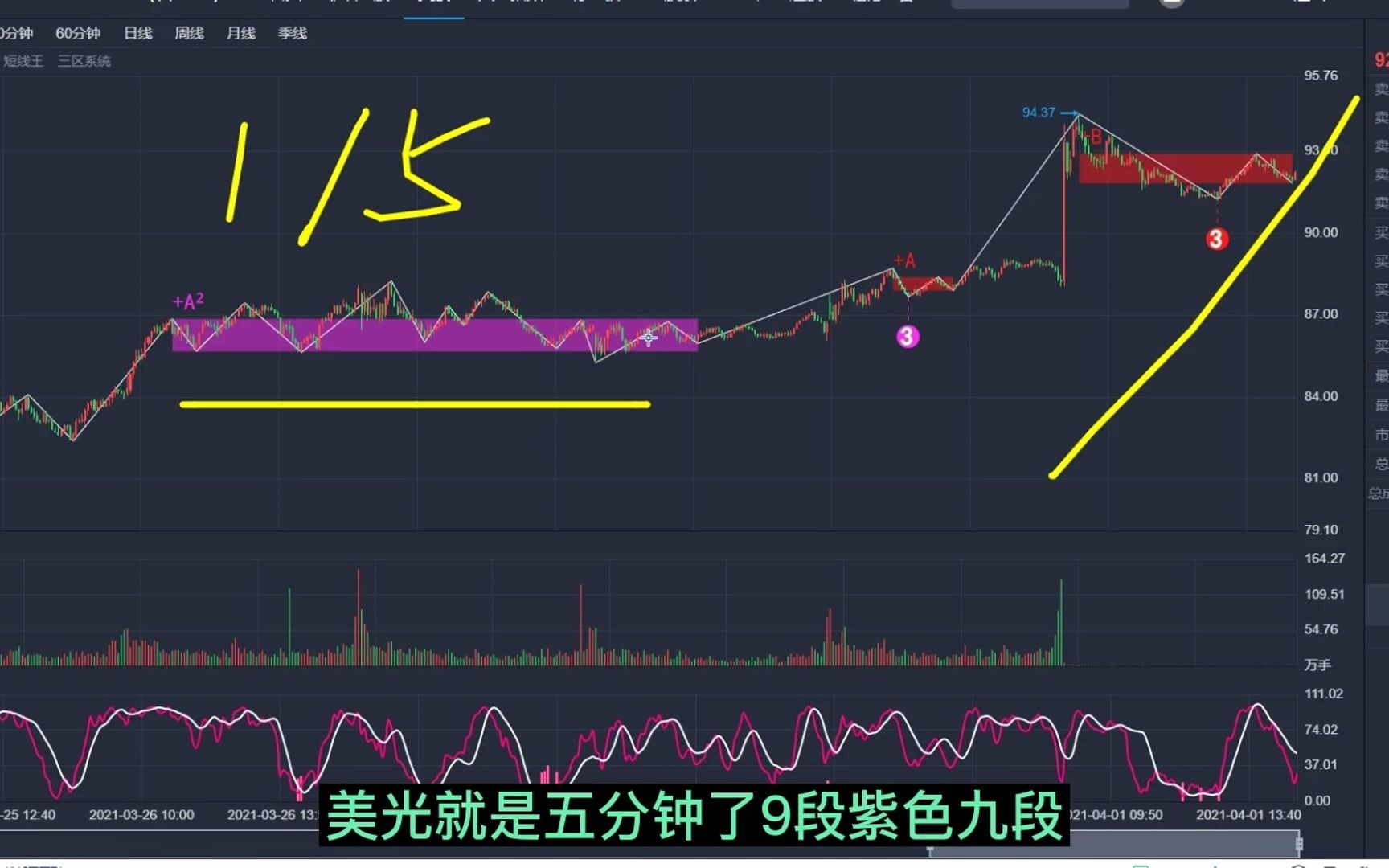 【美股嘉可能】美股SPY标普新高,台积电TSM英伟达nvda等半导体...