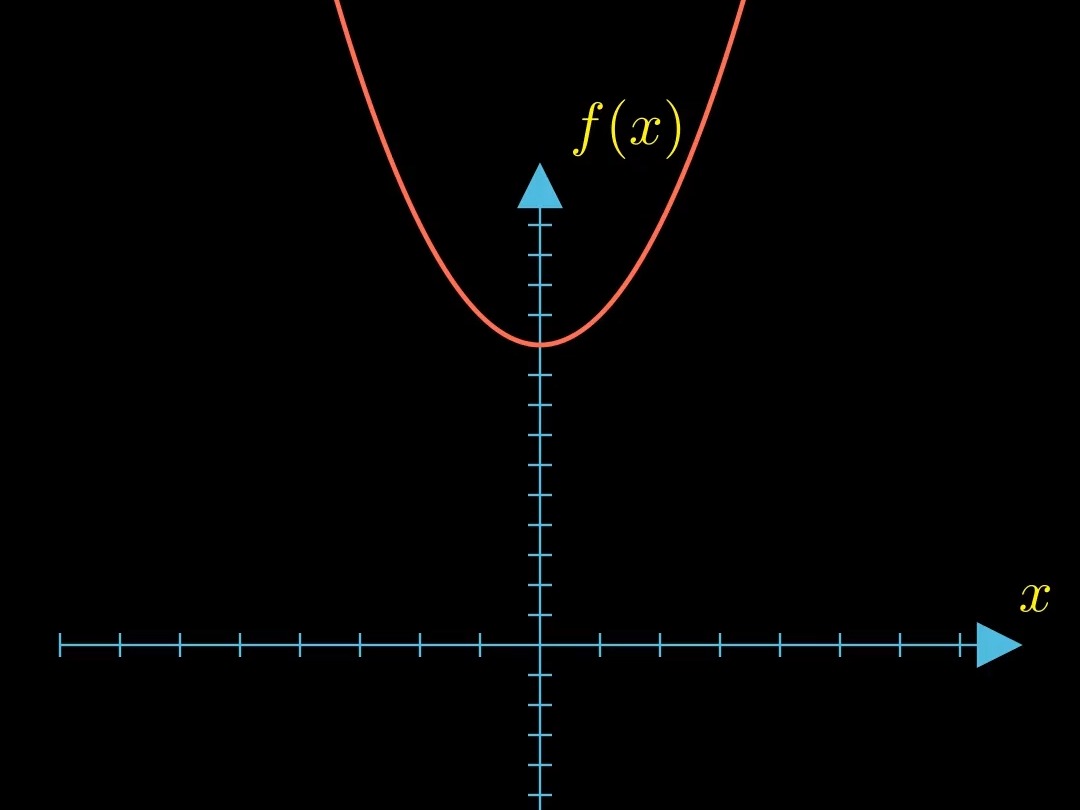 技法一次性把抛物线二次函数讲个透