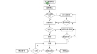 川石软件测试教程:06_测试用例设计_流程分析法