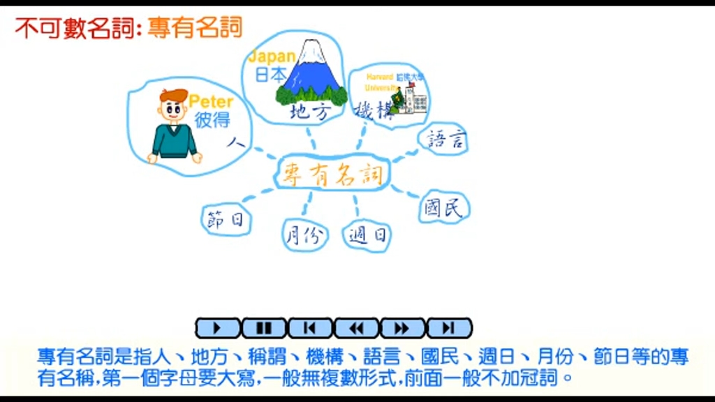 动画英语-不可数名词专有名词