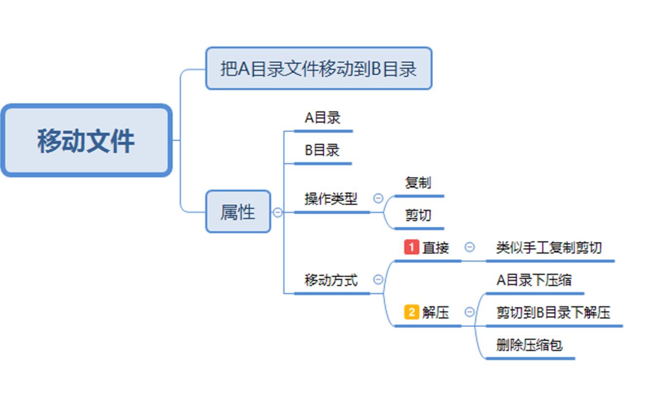 自动的把A文件夹移动到B文件夹 移动文件